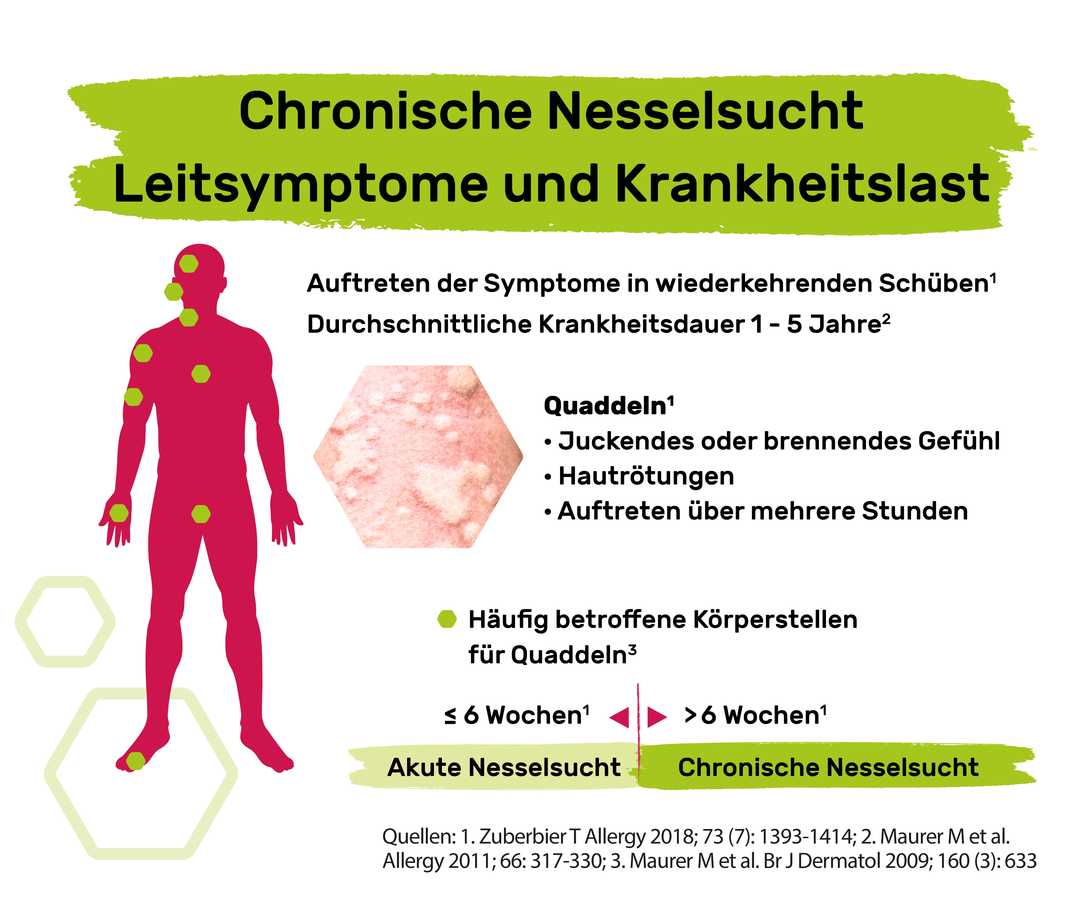 Quaddeln Nach Tattoos Mein Leben Mit Skin Picking/Dermatillomanie: